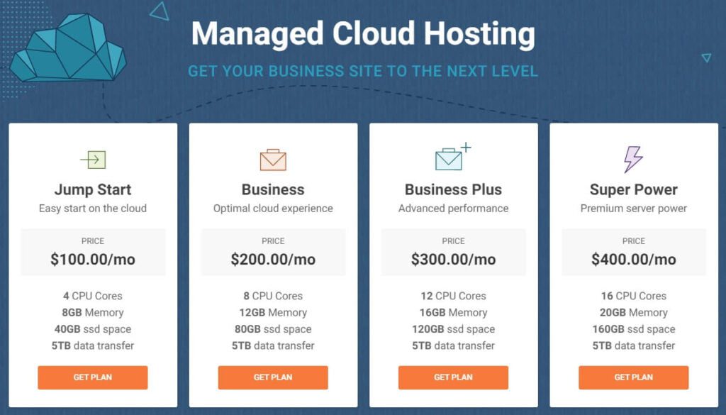 SiteGround Hosting Review - Should Be Your First Choice?