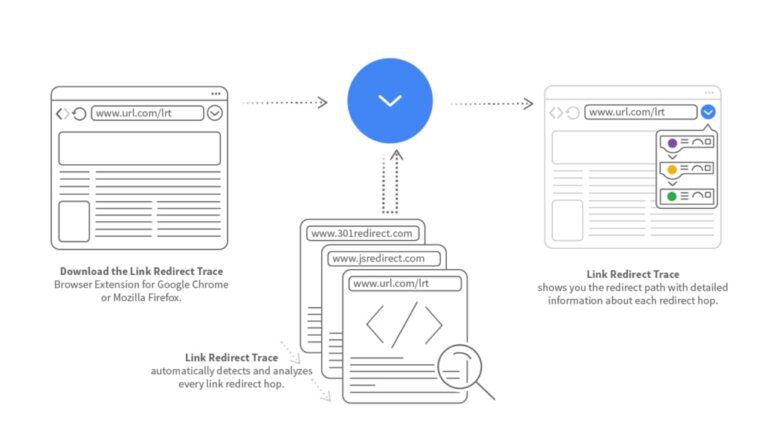 How To Install Link Redirect Trace On Firefox And Chrome